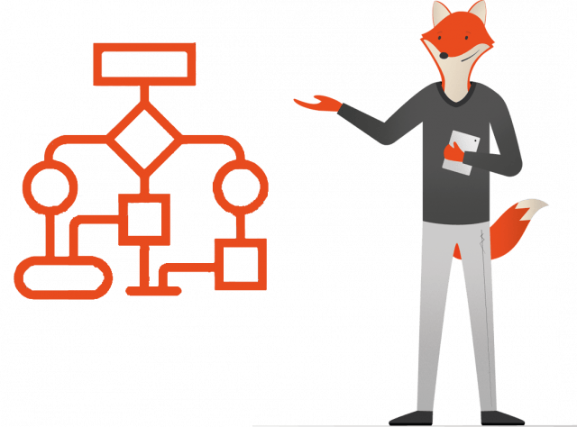 Efficiënt werken in ICT | Ontdek de voordelen voor ICT'ers | OutSmart
