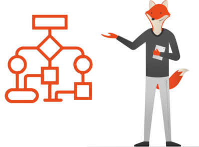 Field Service App for Installation Service Businesses